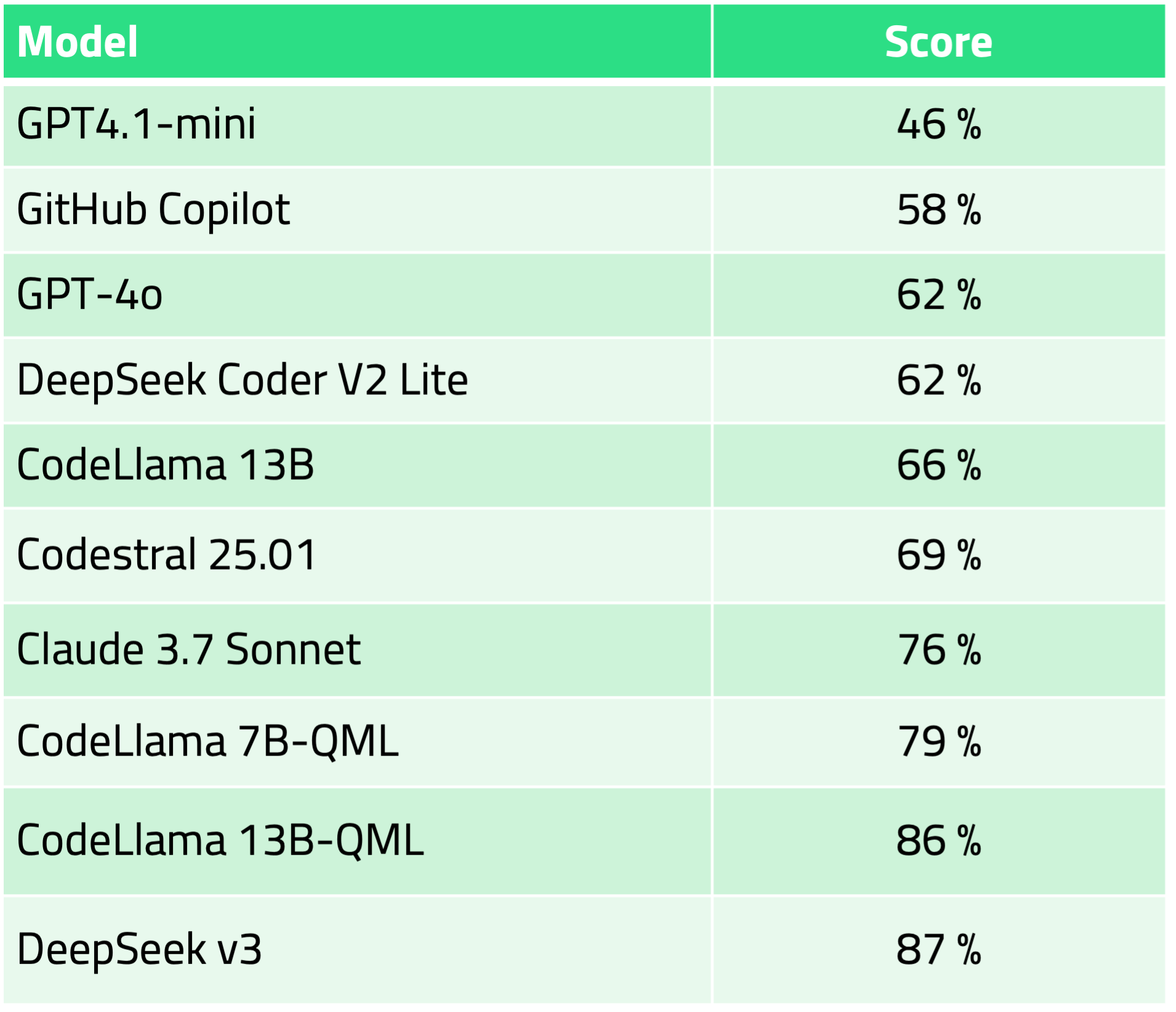 Qt AI Assistant 0.9.2 Released – Introducing the Code Review Agent